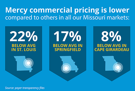 Important information for patients with Anthem Blue Cross Blue Shield ...