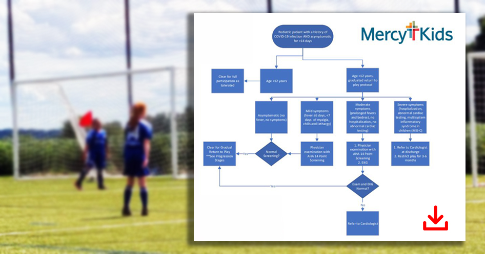 Safely Return to Play After COVID Infection | Mercy